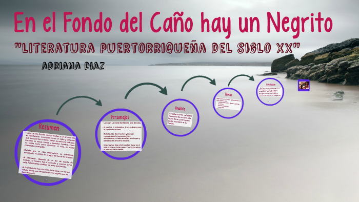 En el fondo del caño hay un negrito by Adriana Diaz on Prezi