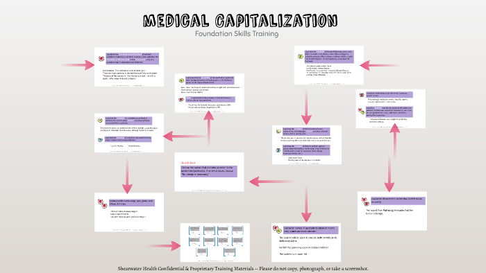 Medical Capitalization by Foundation Skills Training on Prezi