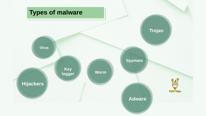 types of malware by Alicia Martinez Valero on Prezi