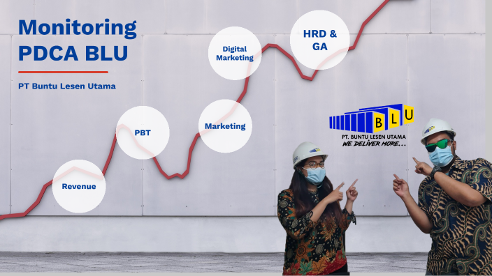 Monitoring PDCA by Rhesa Pramudita on Prezi