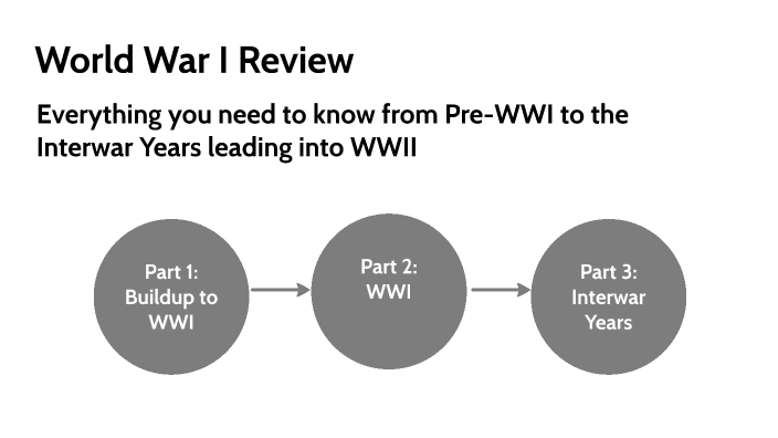 WWI Review by Mr. Sylvester on Prezi