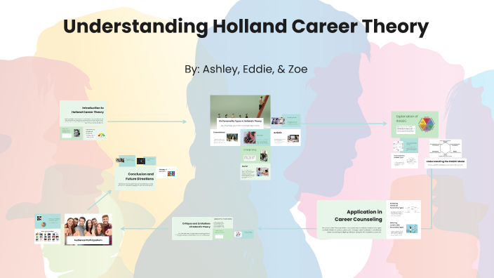 Understanding Holland Career Theory by Zoe Heiderstadt on Prezi