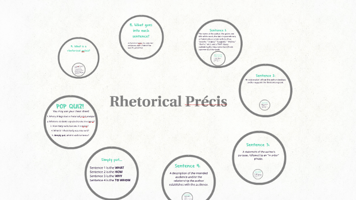 Rhetorical Précis by
