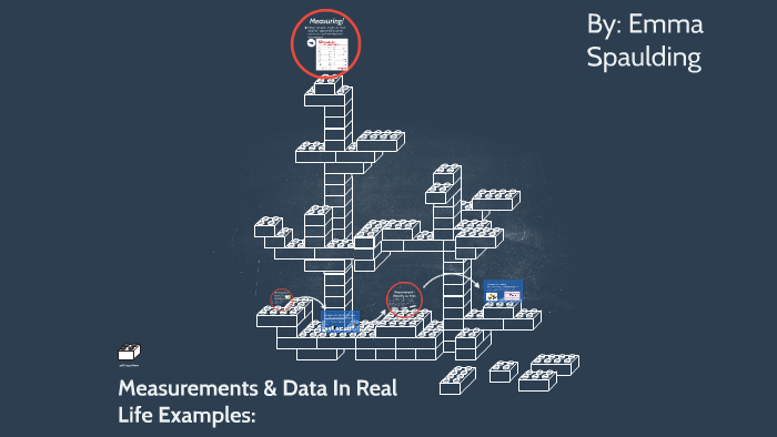 Measurements & Data In Real Life Examples: by Emma Spaulding on Prezi