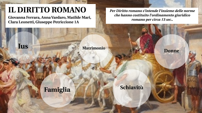 IL DIRITTO ROMANO by Clara Leonetti on Prezi