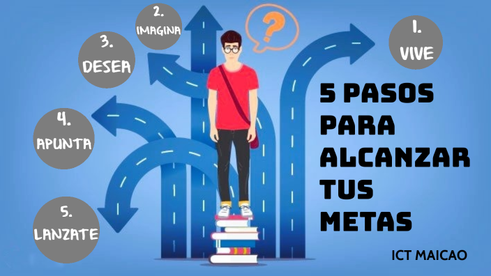 5 PASOS PARA ALCANZAR TUS METAS by Claudia Garavito on Prezi