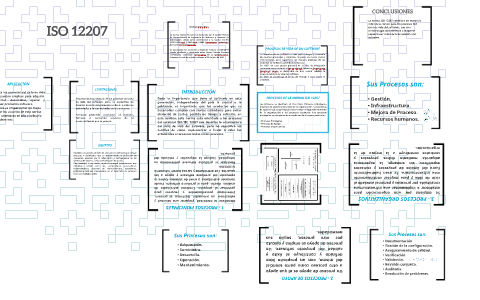 ISO 12207 by Juan Nicolas Correa Agustín on Prezi