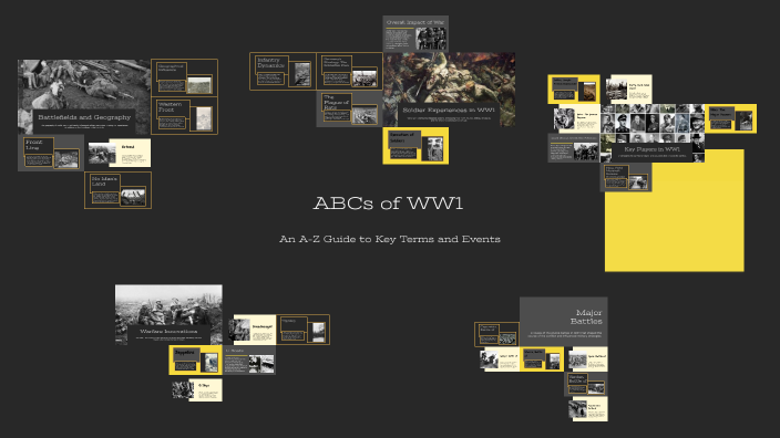 ABCs of WW1 by Evan Eidson on Prezi