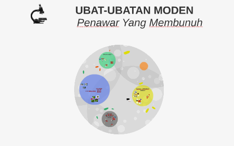 UBAT-UBATAN MODEN by Mohd Khalilizul on Prezi
