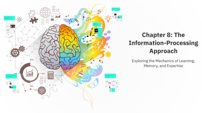 Chapter 8: The Information-Processing Approach by Huda daa on Prezi