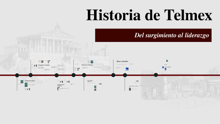 Historia de Telmex by Camila Insuasty on Prezi
