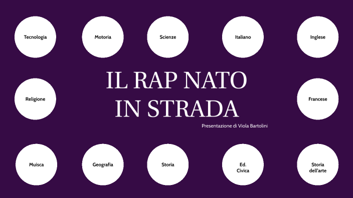 Elaborato esame by Viola Bartolini on Prezi