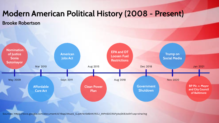 Modern American Political History Project by Brooke Robertson on Prezi