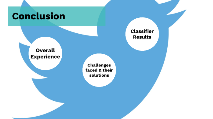 Conclusion by Ayushi Amin on Prezi