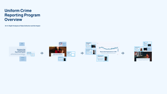 Uniform Crime Reporting Program Overview by Jayla Griffith on Prezi