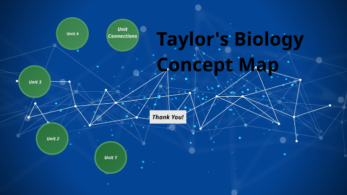 Grade 11 Biology Concept Webb by Taylor Williamson on Prezi