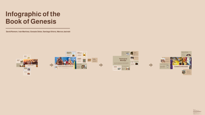 Infographic of the Book of Genesis by Gonzalo Delso on Prezi