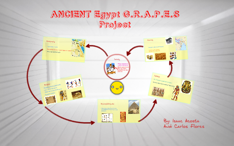 Ancient Egypt G.R.A.P.E.S Project by on Prezi