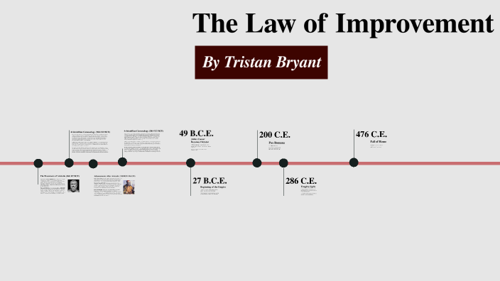 The Scientific Revolution by Tristan Bryant on Prezi
