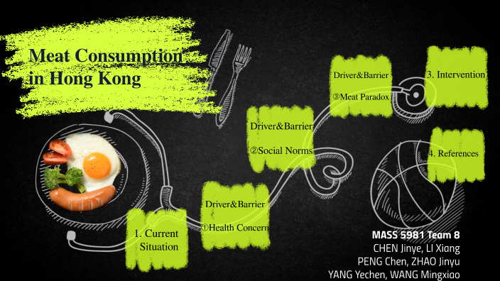 Reduce meat consumption by Lilia C on Prezi