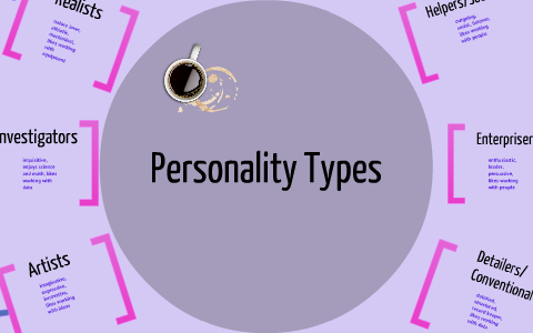 Career Explorations 2.02 Understanding the 6 Personality Types by Kati ...