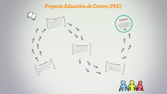 Proyecto Educativo de Centro (PEC) by cristian castellon aguilar on Prezi