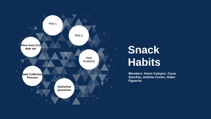 Snack Habits by Kevin Campos on Prezi