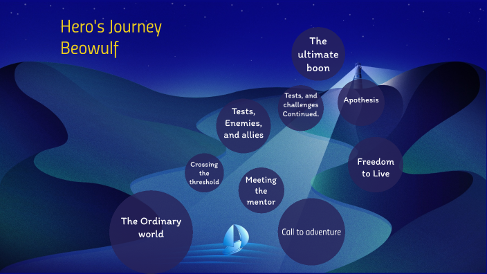 Beowulf Hero's journey by Robert Daun on Prezi