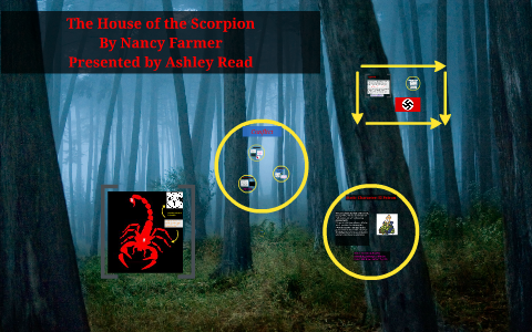 The House of the Scorpion by Ashley Read on Prezi