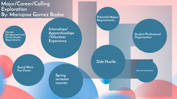 Major/Career/Calling Exploration Project #2 by maria gomez on Prezi
