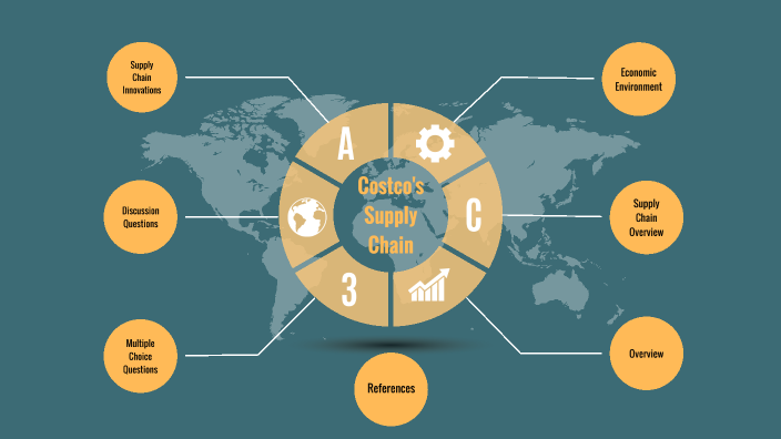 Costco Supply Chain by Davis Foster on Prezi