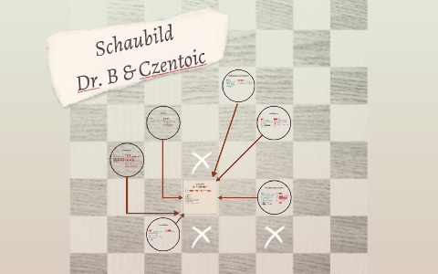 Schaubild by fiona wilke on Prezi