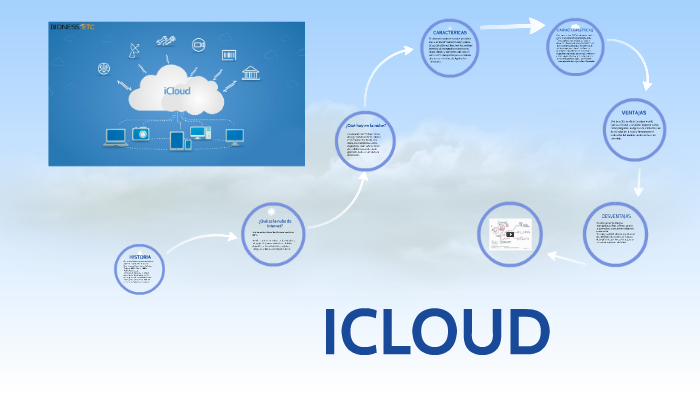 ICLOUD by leidy cuadros on Prezi