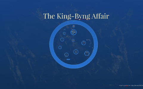 The King-Byng Affair by Diefenbaker Centre on Prezi