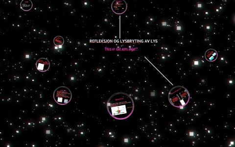 Refleksjon og lysbryting av lys by Grace Nsengi on Prezi