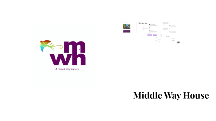 Middle Way house by Easton Smith on Prezi