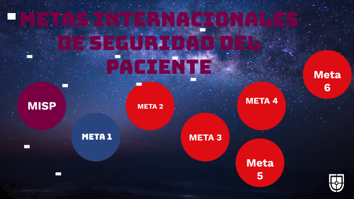 METAS INTERNACIONALES DE SEGURIDAD DEL PACIENTE by Yesenia Reyes on Prezi