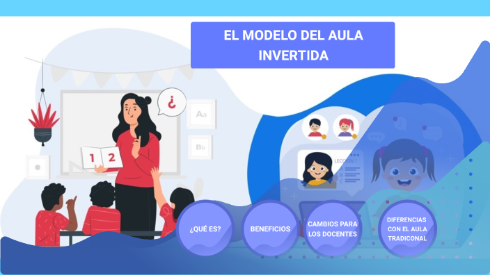 EL MODELO DEL AULA by Alejandra Barrera F. on Prezi