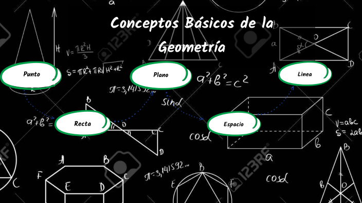 Conceptos básicos de la Geometría by Florencia García on Prezi