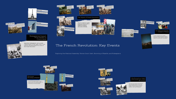 The French Revolution: Key Events by Shresth Somani on Prezi