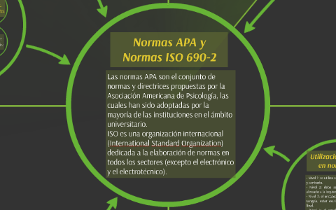 Normas APA y Normas ISO 690-2 by carlos manuel on Prezi