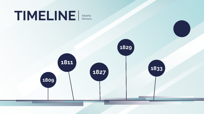 Timeline Edgar Allan Poe by alberto romero on Prezi