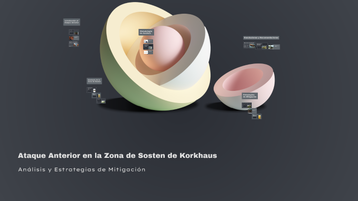 Ataque Anterior en la Zona de Sosten de Korkhaus by alejandra eberl on ...