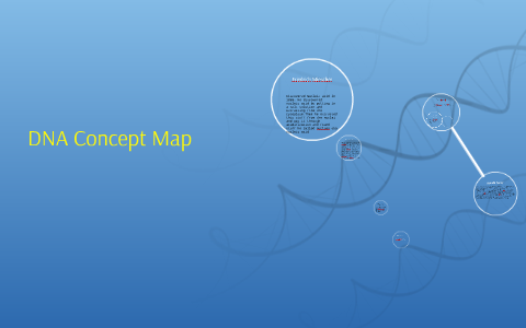 DNA Concept Map by jordan harvell on Prezi