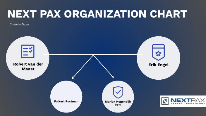 NEXT PAX ORGANIZATION CHART by Rachel Tewari on Prezi