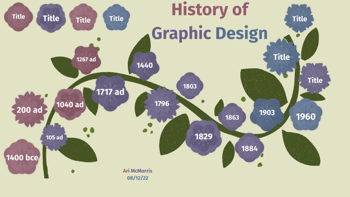 history of graphic design timeline by Kyleah McMorris on Prezi