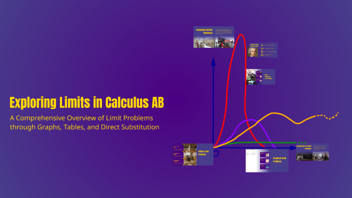 Exploring Limits in Calculus AB by JUAN TORRES on Prezi