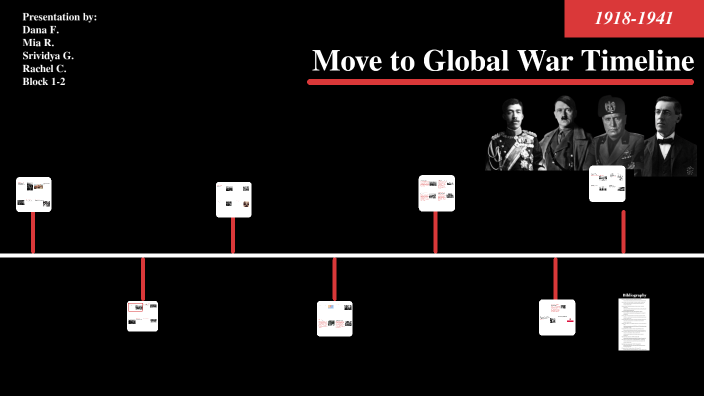 Move To Global War Timeline by Dana Fadli on Prezi