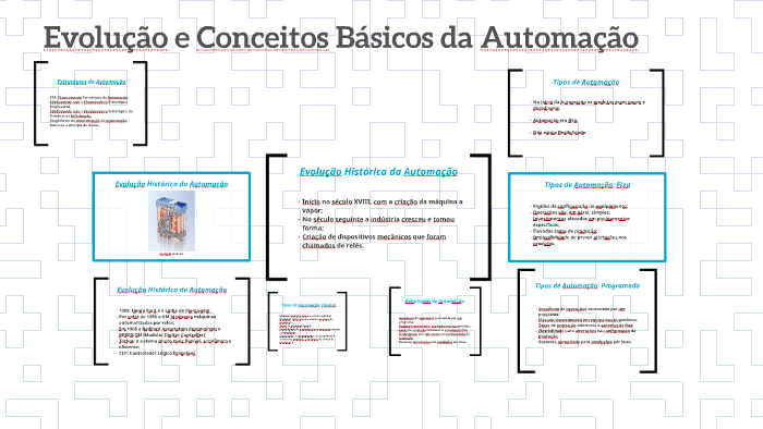 Evolução e Conceitos Básicos da Automação by João Paulo Ribeiro Evolução e Conceitos Básicos da Automação by João Paulo Ribeiro