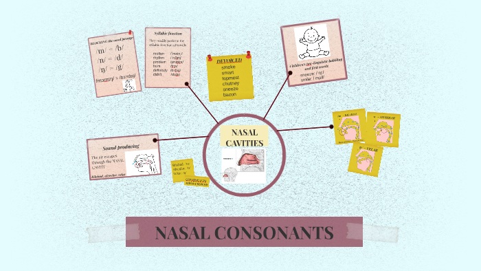 Nasal Consonants by Tefi Soto on Prezi